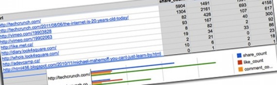 5 ตัวช่วย ให้คุณวิเคราะห์ข้อมูลการตลาด Social Media ได้ดีขึ้น • Thumbsup