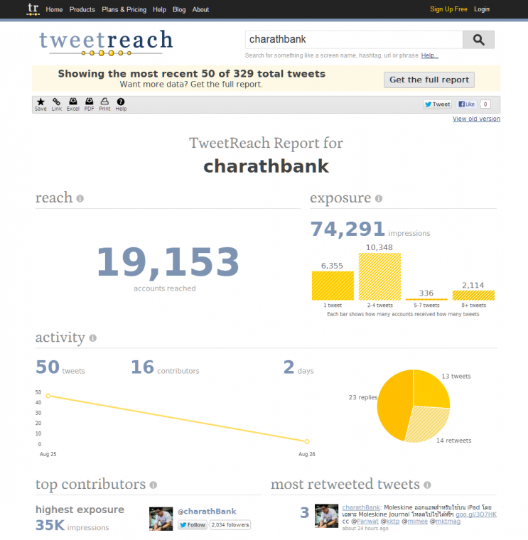 5 เครื่องมือใช้ดูและติดตามข้อความทวิตเตอร์สำหรับแบรนด์และบริการต่างๆ ...