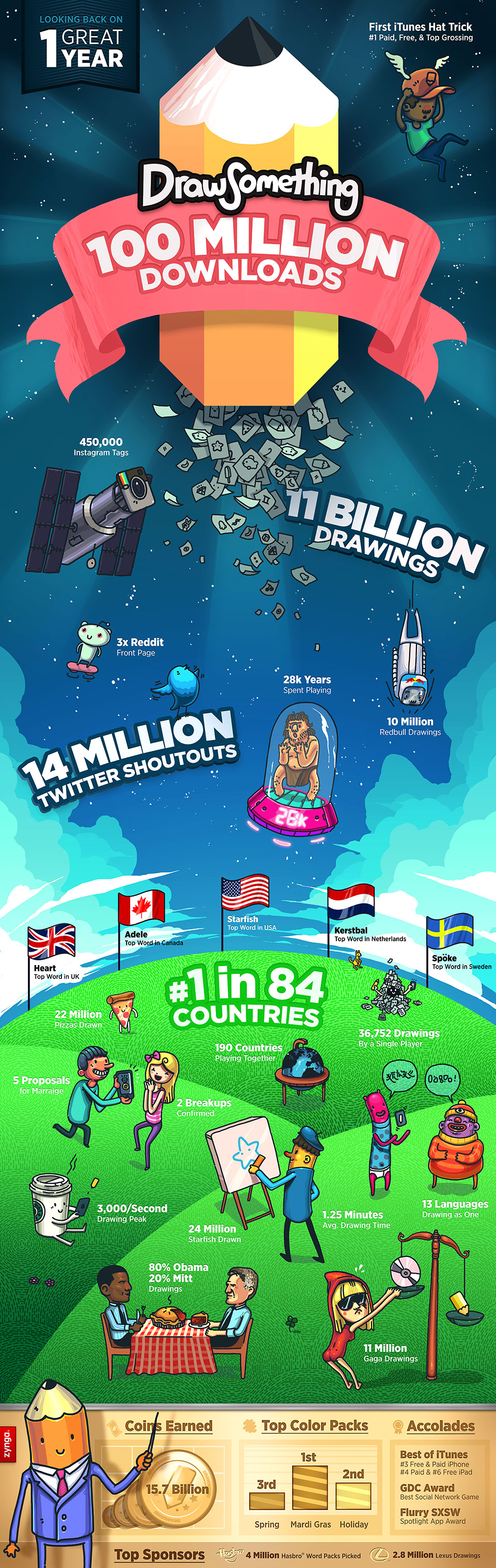 Draw Something ครบ 1 ขวบ ยอดโหลดเกิน 100 ล้านครั้ง • Thumbsup