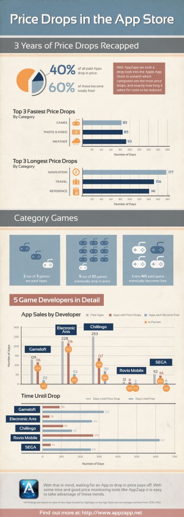 ส่องวิกฤติ "แอพพลิเคชันราคาตก" ในรอบ 3 ปี • Thumbsup