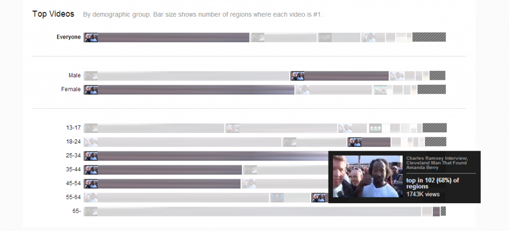 YouTube Trends Map แผนที่บอกความนิยมการชมวิดิโอในแต่ละพื้นที่ • Thumbsup