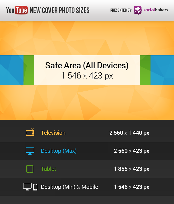 แนะแนว Layout ใหม่ของ YouTube Channel • Thumbsup