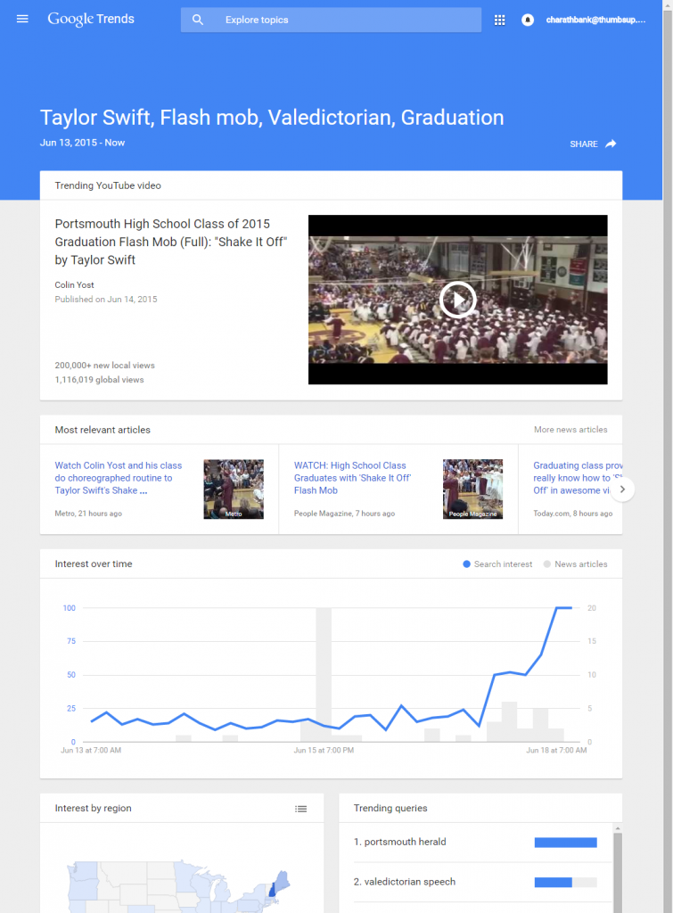 Google Trends แสดงผลการค้นหาและ Stories ในแบบ Real-Time แล้ว • Thumbsup