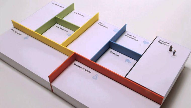 คิดวางแผนทำ Content ด้วยการใช้ Content Strategy Canvas • Thumbsup