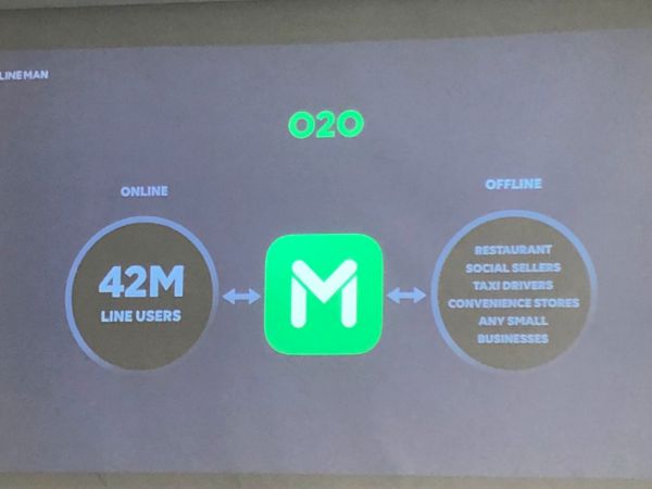 ส่องสถิติ LINE MAN เปิดมา 2 ปีโตเกือบ 500% มั่นใจยังโตได้อีก | techfeedthai