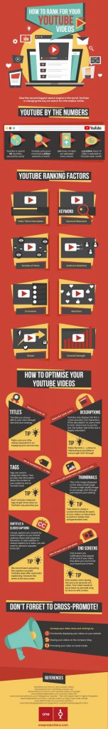 Infographic: เคล็ดลับดันวิดีโอให้ติด Search List สุดเด่นบน YouTube ...