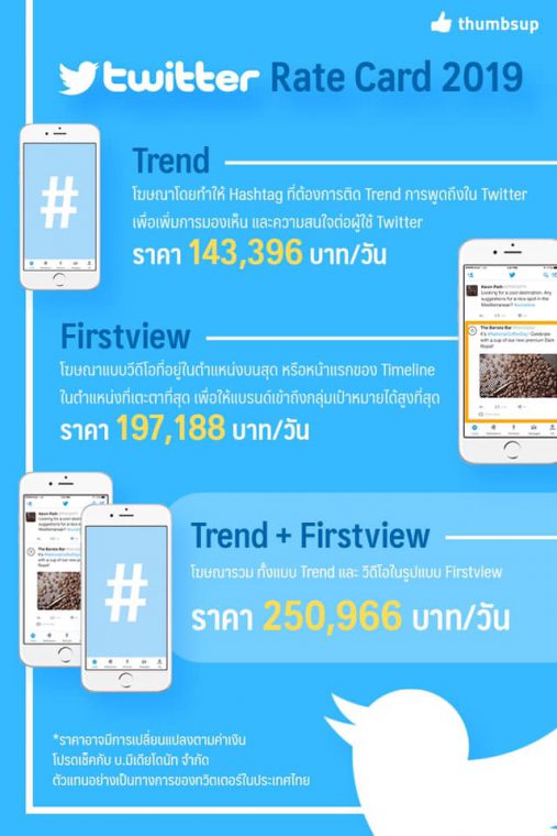 เปิดราคา!! Twitter Rate Card 2019 • Thumbsup