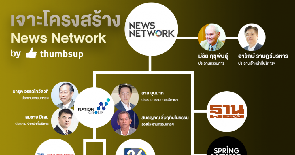 เจาะโครงสร้าง News Network บริษัทแม่ของ Nation TV • Thumbsup
