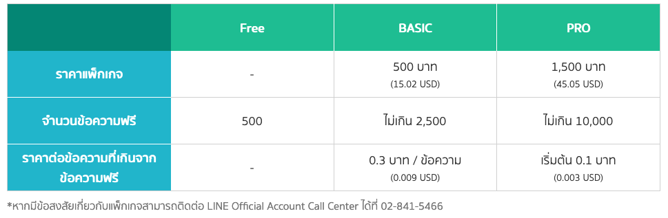 เปลี่ยนจาก LINE@ มาเป็น “LINE Official Account” คิดราคาตามจำนวนข้อความ ...