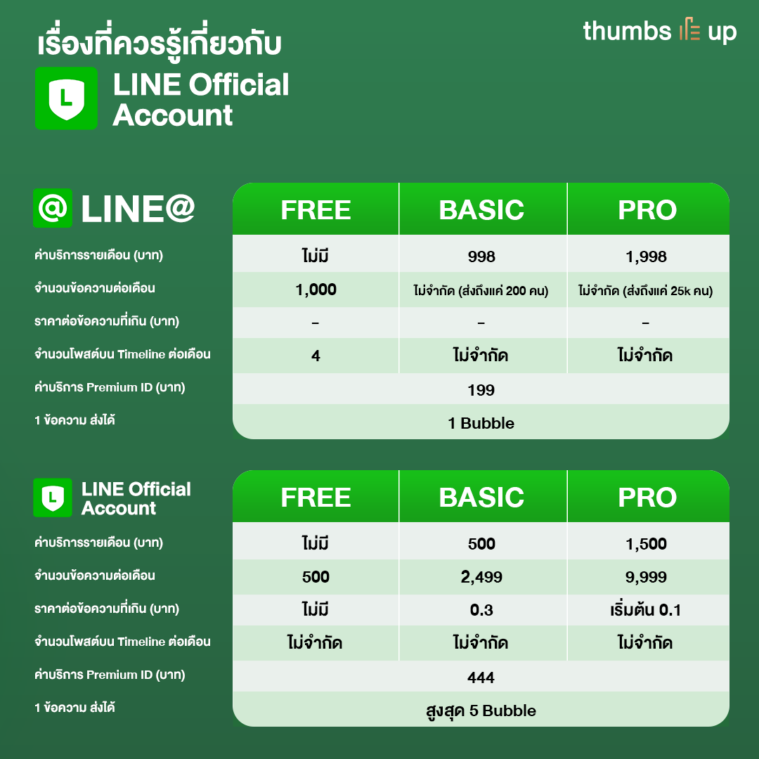 กันยานี้!! จะไม่มี LINE@ อีกต่อไป ทำความรู้จักเครื่องมือใน LINE ...
