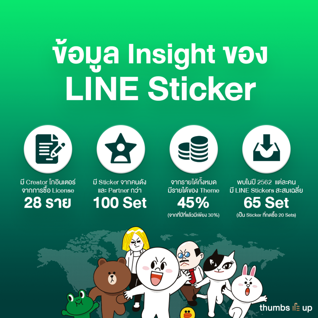 ครบรอบ 7 ปี LINE Stickers เตรียมกระตุ้นยอดซื้อด้วยระบบสะสมแต้ม-แลกพอยท์ ...