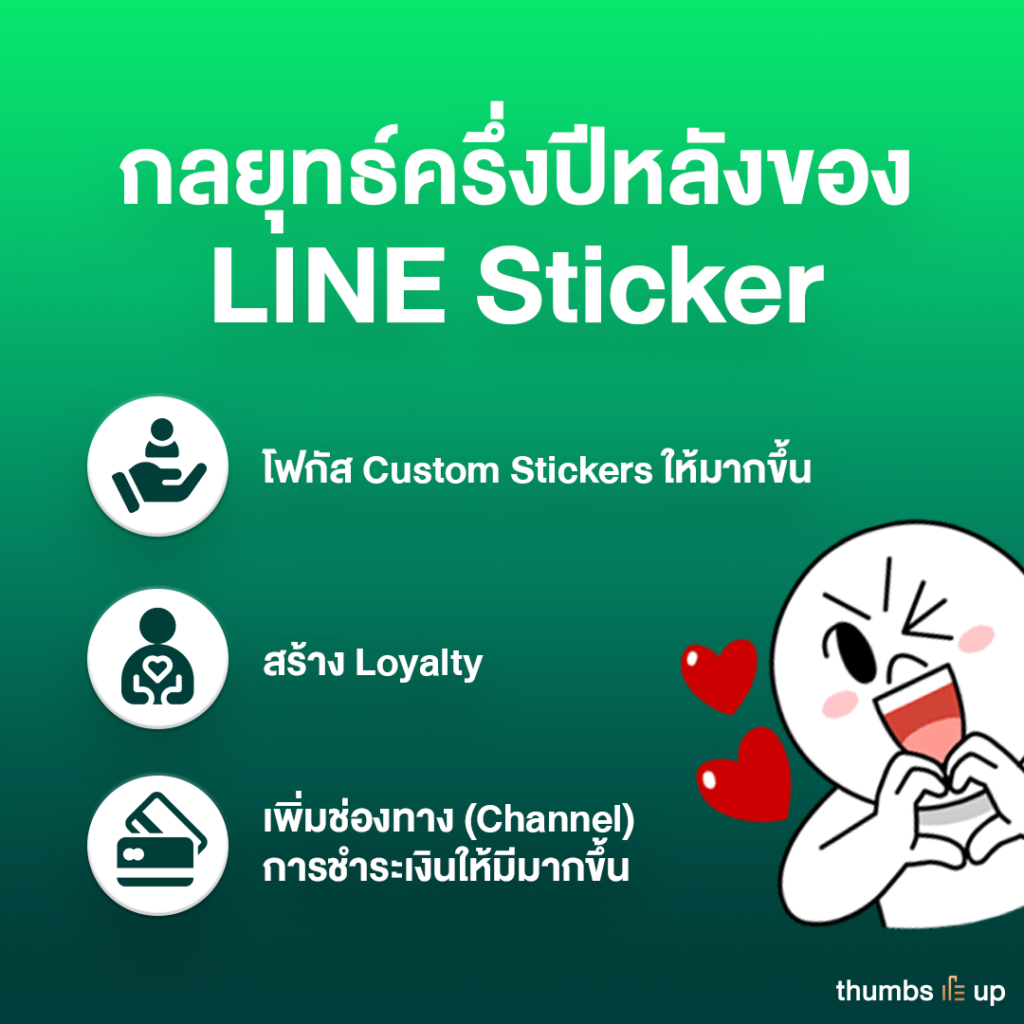 ครบรอบ 7 ปี LINE Stickers เตรียมกระตุ้นยอดซื้อด้วยระบบสะสมแต้ม-แลกพอยท์ ...