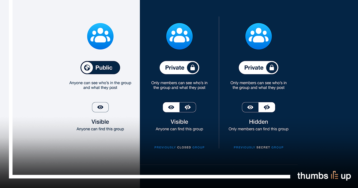 Facebook Group ปรับการตั้งประเภทกลุ่มใหม่ เน้นชื่อ Private อย่างชัดเจน ...