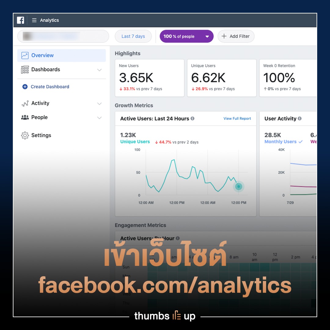 ลองใช้ Facebook Analytics หาเวลาที่เหมาะแก่การโพสต์บนเพจเรา • Thumbsup