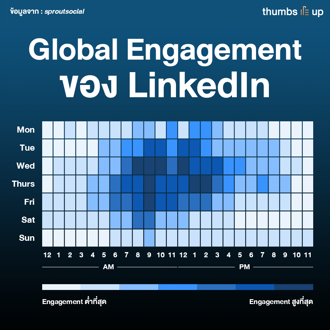 โพสต์เวลาไหนดีที่สุด? ในแต่ละแพลตฟอร์ม Social Media ปี 2020 • Thumbsup