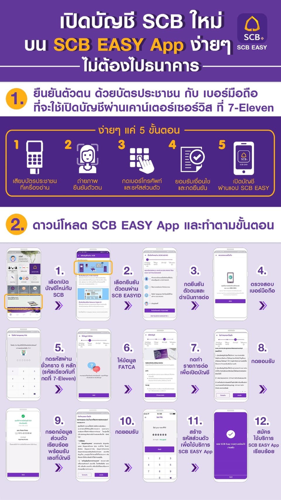 โควิด-19 ทำยอด SCB EASY พุ่ง ลูกค้าใหม่เพิ่ม 2 แสนราย เปิดบัญชีใหม่หลัก ...