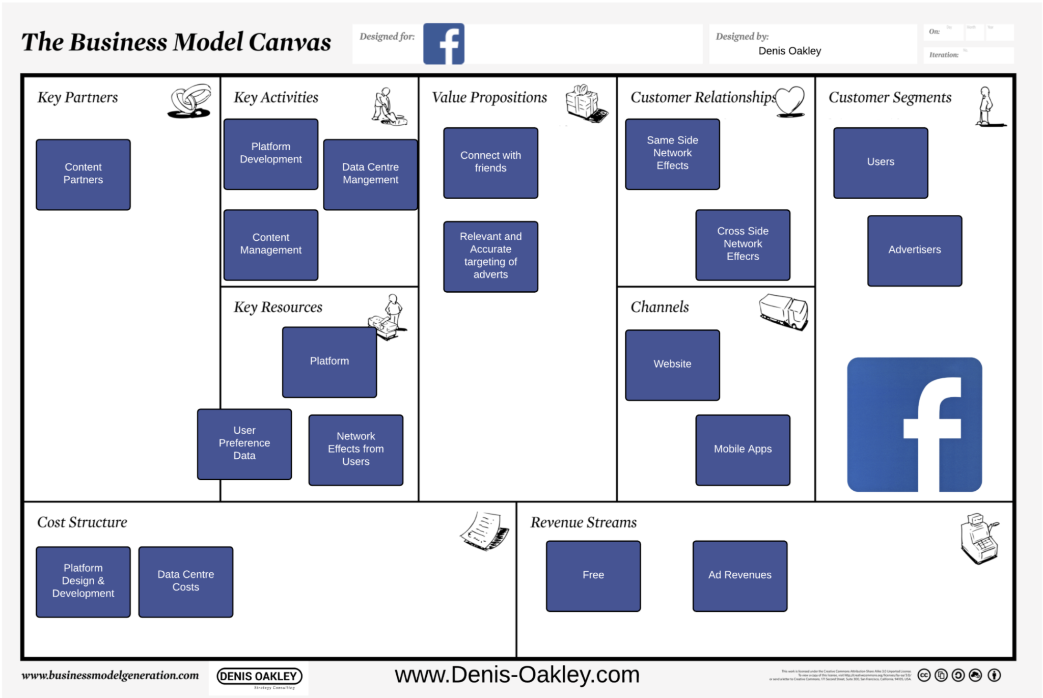 รู้จัก Business Model Canvas ก็ช่วยให้ธุรกิจมีชัยไปกว่าครึ่ง