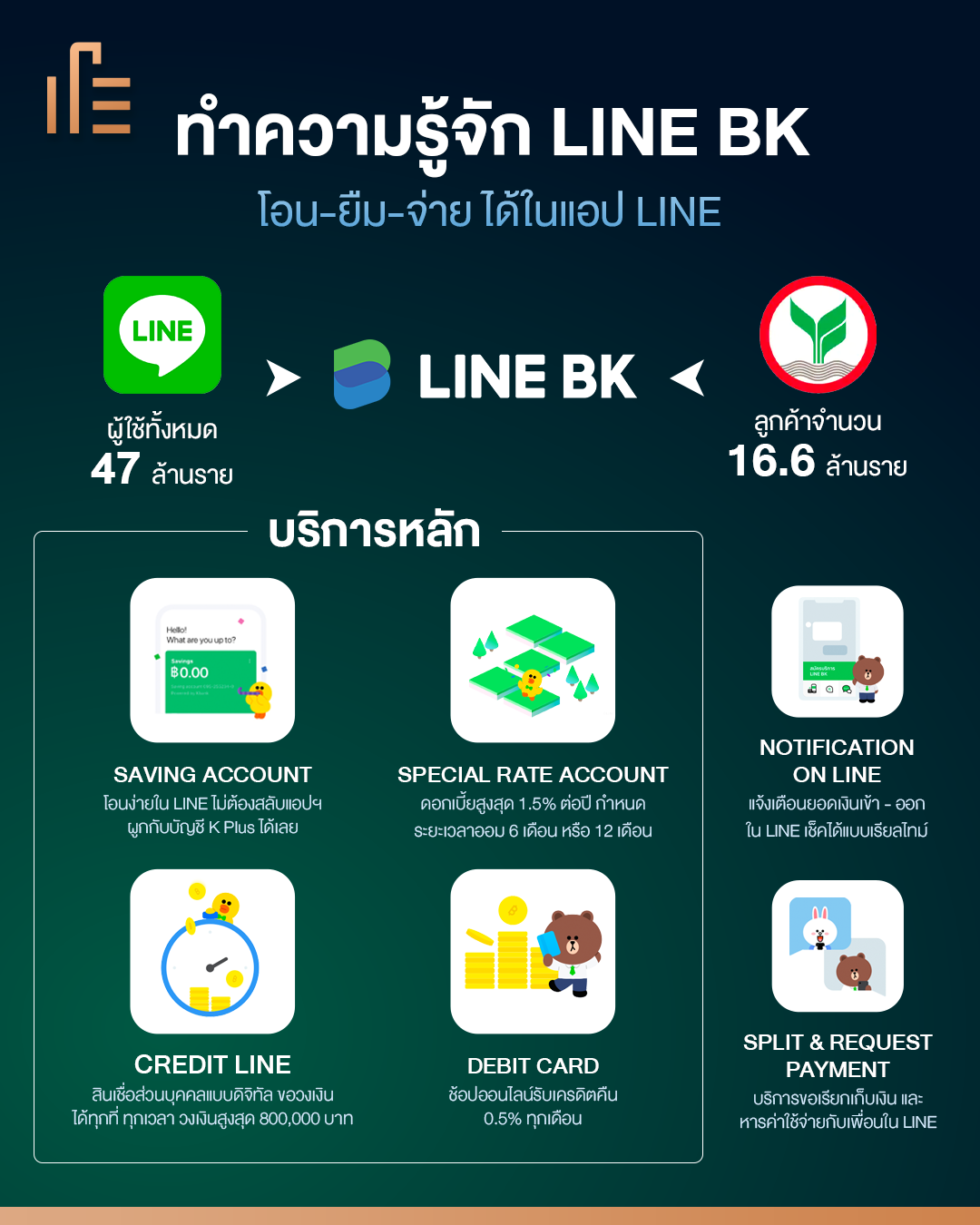 ทำความรู้จัก LINE BK โอน-ยืม-จ่าย ได้ในแอป LINE • Thumbsup