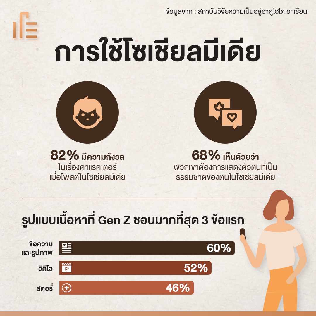 Delve into the new generation of Gen Z consumer behavior that will ...