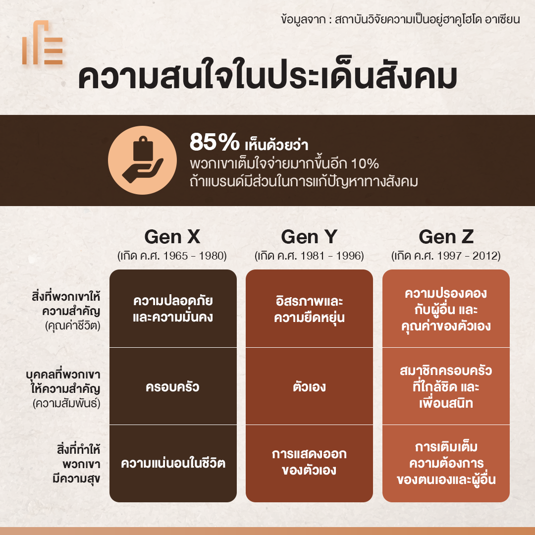 Delve into the new generation of Gen Z consumer behavior that will ...