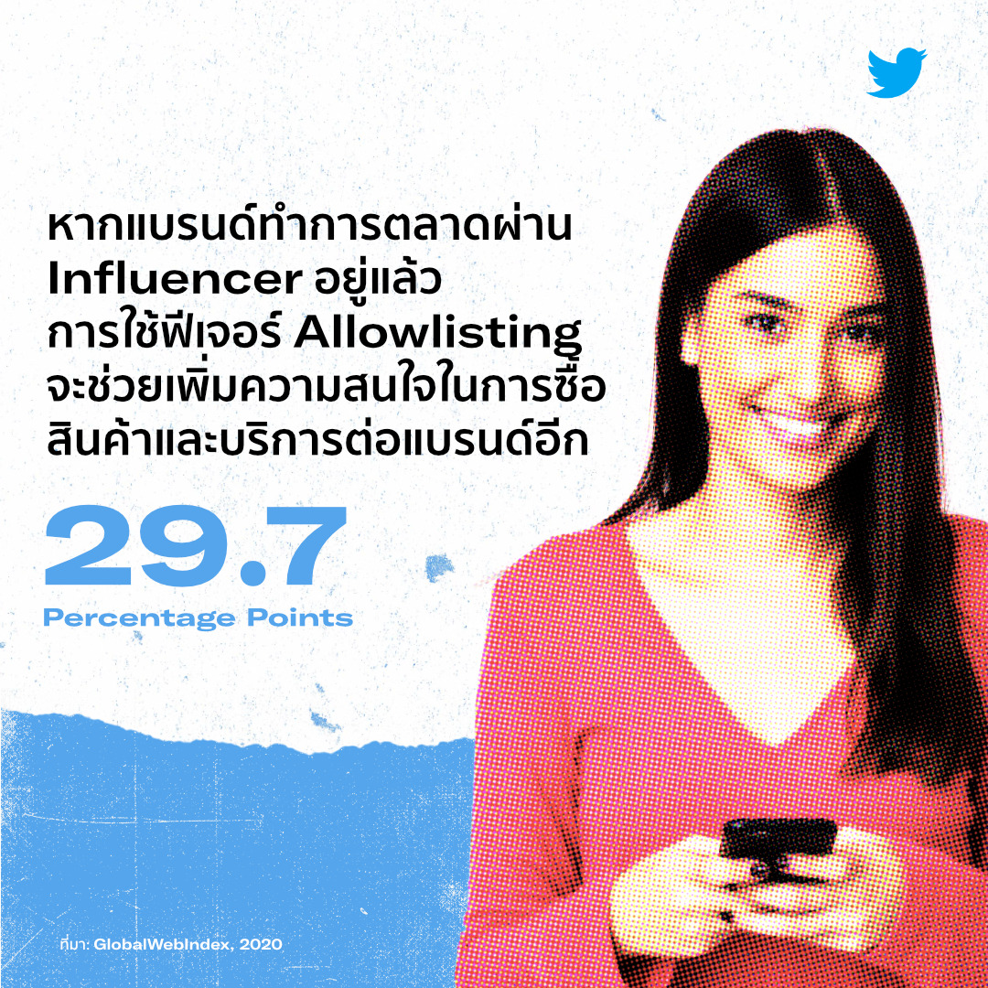 Allowlisting ฟีเจอร์บน Twitter ที่ช่วยต่อยอดบทสนทนาของนักรีวิว