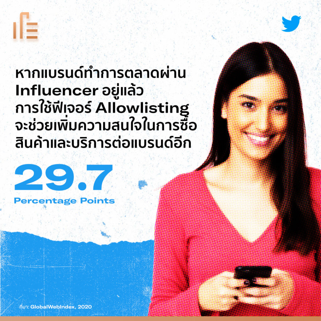Allowlisting ฟีเจอร์บน Twitter ที่ช่วยต่อยอดบทสนทนาของนักรีวิว | techfeedthai