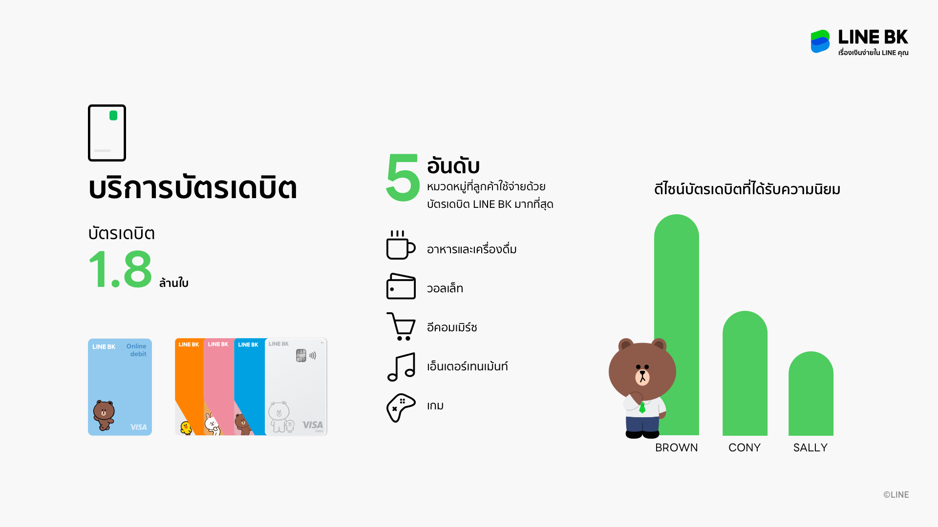 LINE BK ครบรอบ 1 ปี มียอดผู้ใช้กว่า 3.4 ล้านราย เผยเทรนด์คนไทยเริ่มเปิด ...