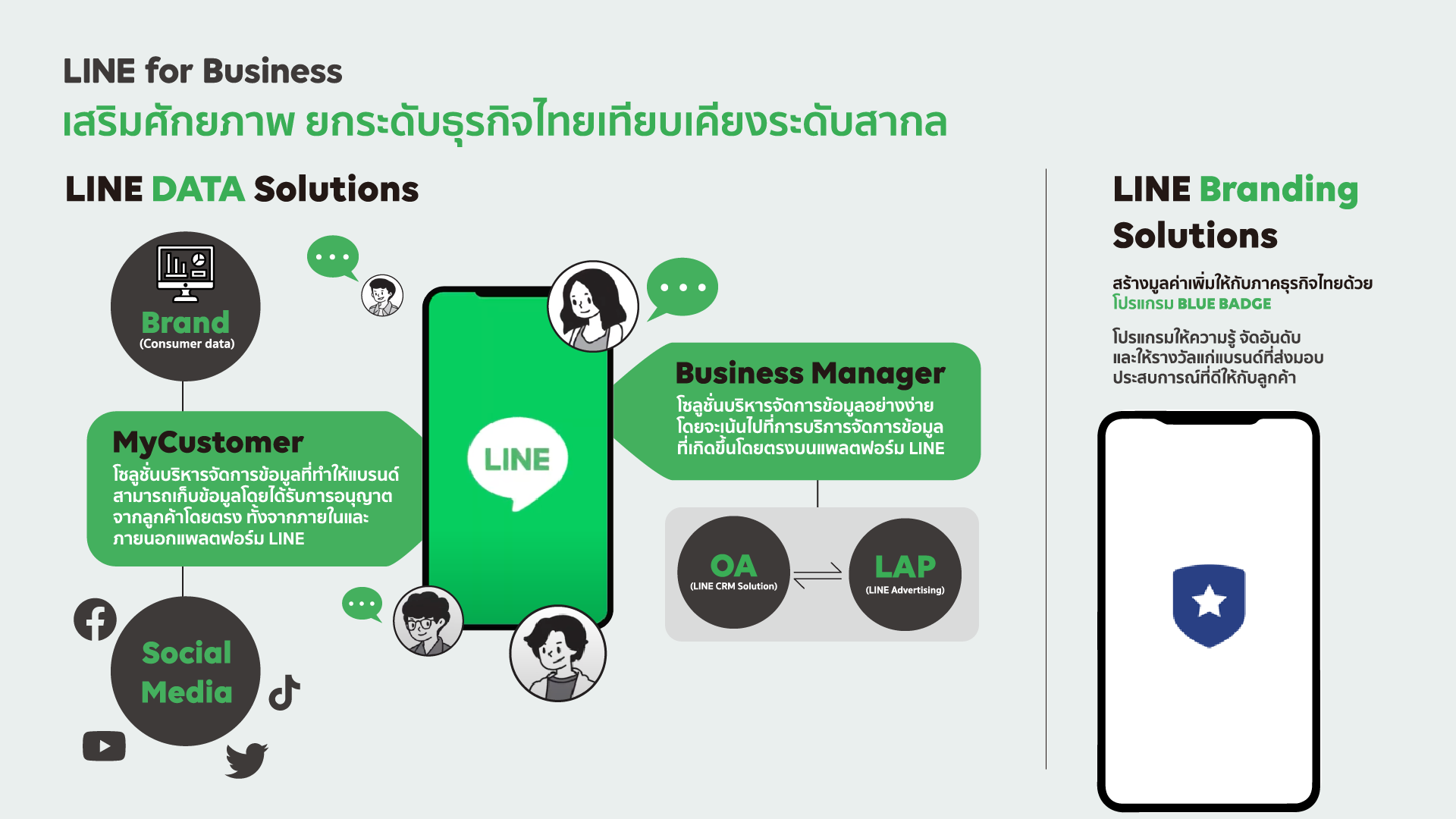 LINE for Business กางผลงาน 2021 เร่งเครื่องยกระดับ SME หนุนใช้ดิจิทัล ...