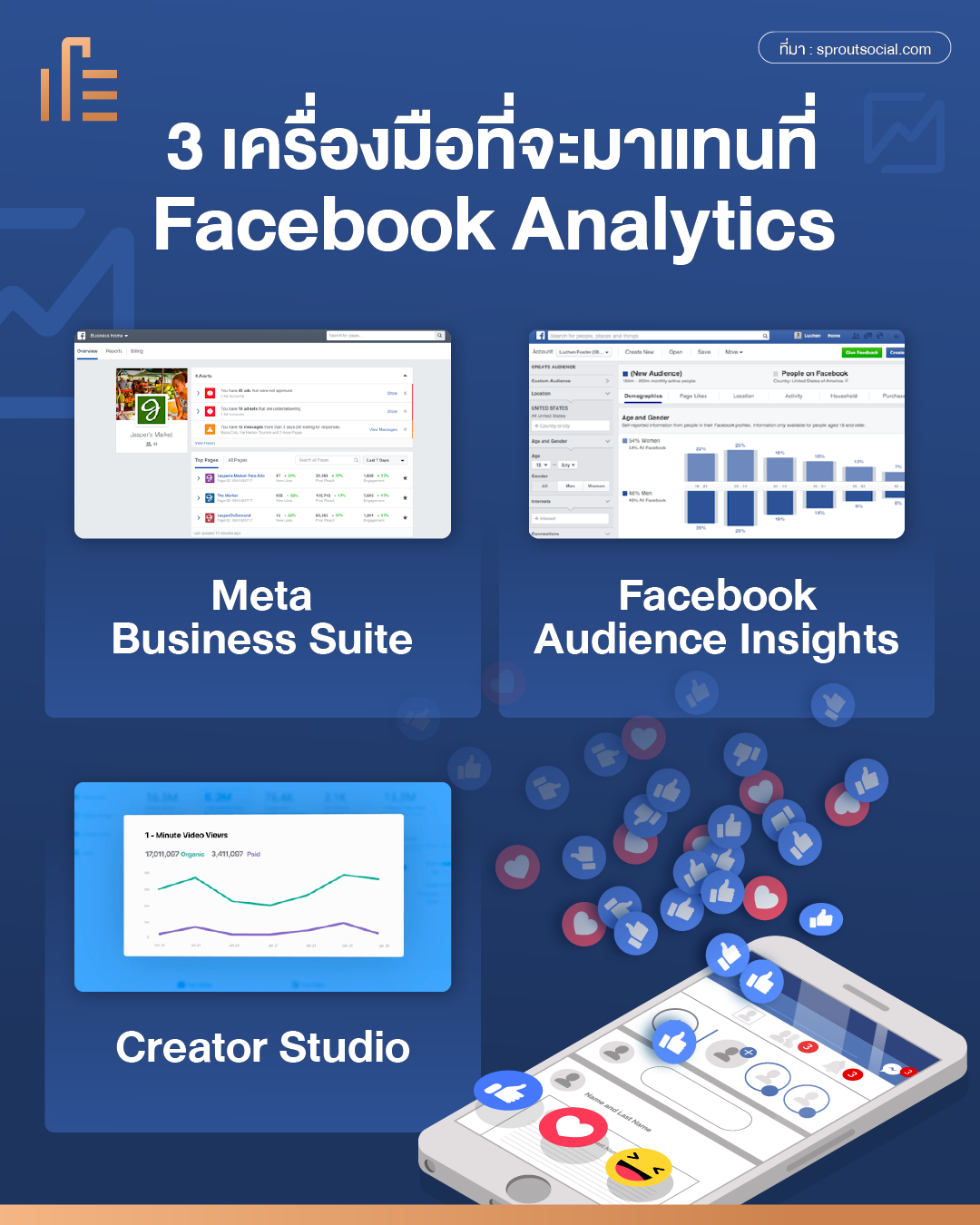 3 เครื่องมือที่จะมาแทนที่ Facebook Analytics • Thumbsup