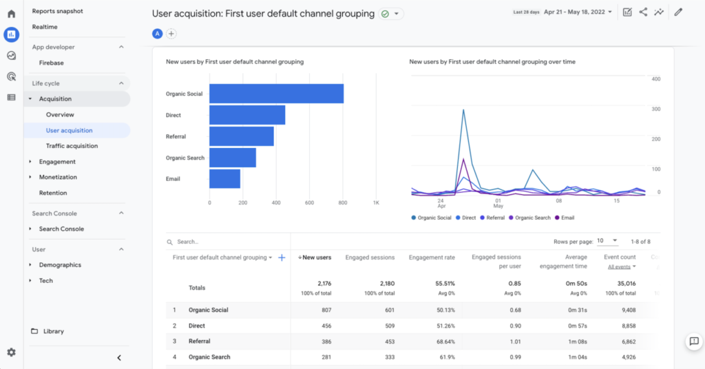 วิธีการเข้าถึงคู่มือการใช้ข้อมูลบน Google Analytics 4 • Thumbsup