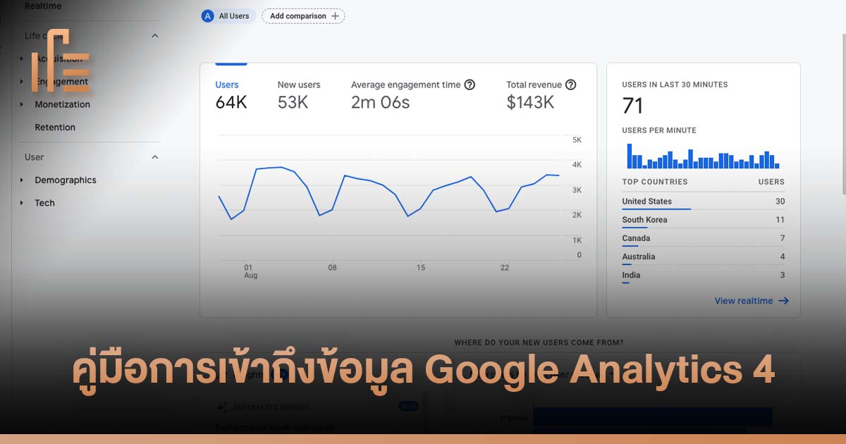 วิธีการเข้าถึงคู่มือการใช้ข้อมูลบน Google Analytics 4 • Thumbsup