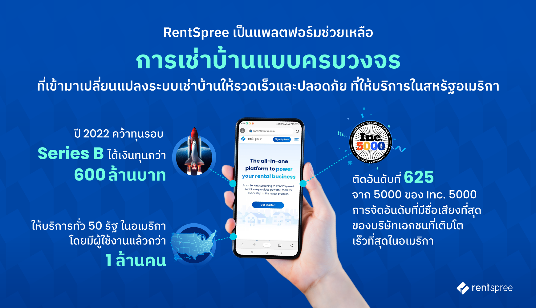 RentSpree สตาร์ทอัพไทย คว้าทุนรอบ Series B กว่า 600 ลบ. ขึ้นแท่น Inc. 5000 หนึ่งในบริษัทที่โต ...