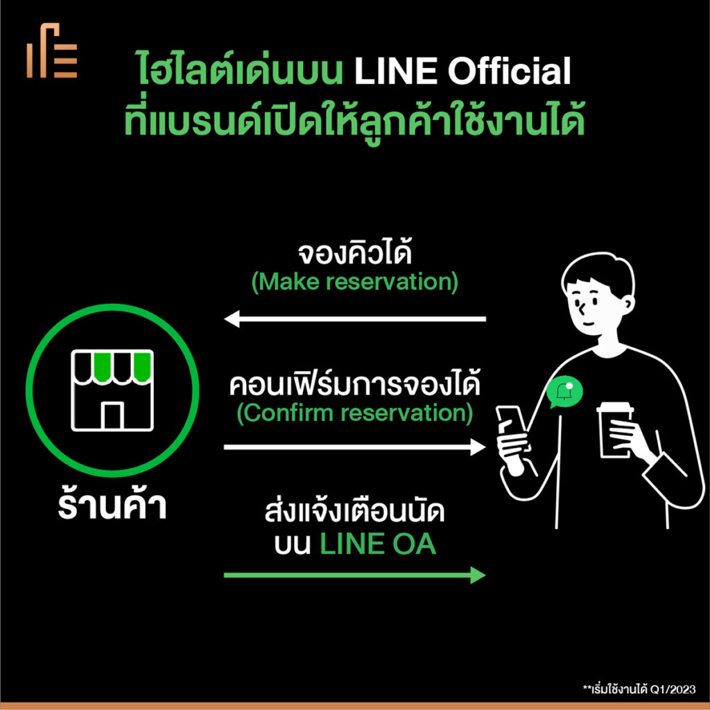 สรุปเครื่องมือใหม่ของ LINE ที่ SME จะได้ใช้งานในปี 2023 • Thumbsup