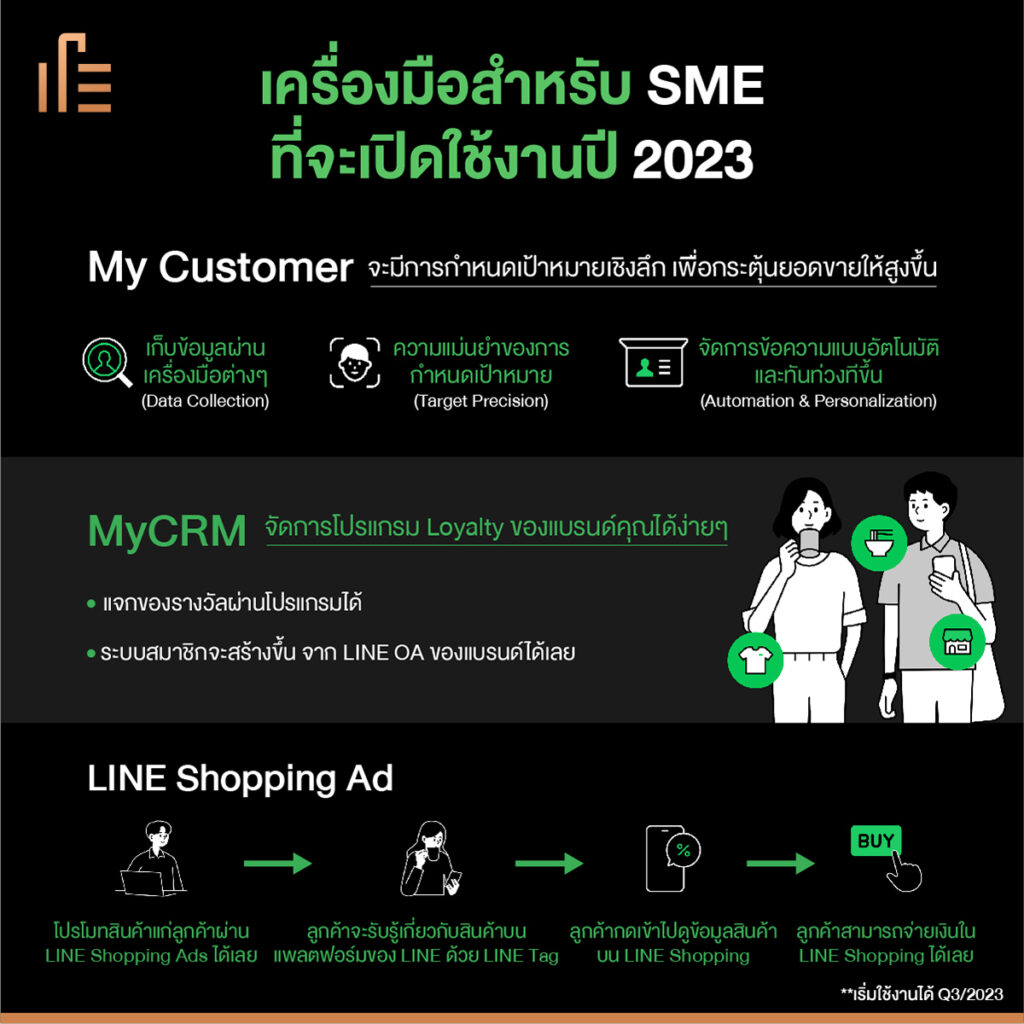 สรุปเครื่องมือใหม่ของ LINE ที่ SME จะได้ใช้งานในปี 2023 • Thumbsup