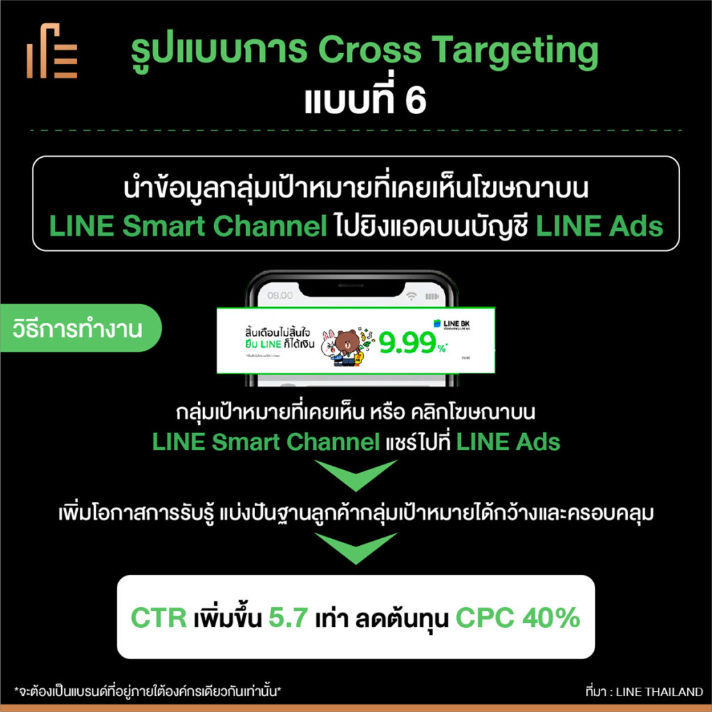 ฮาวทู! การสร้าง Cross Targeting บน LINE ด้วย BUSINESS MANAGER ได้ง่ายๆ ...