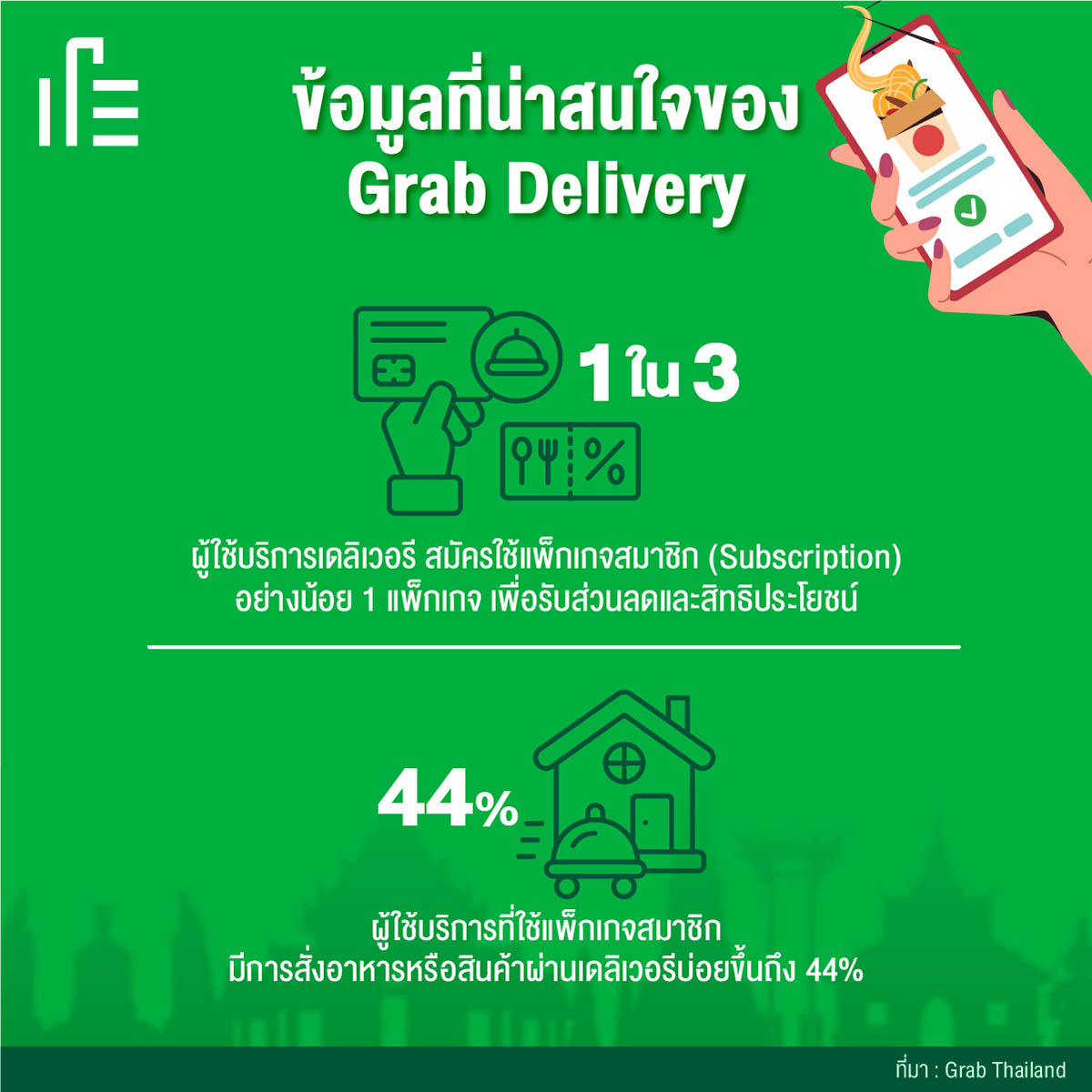 Grab Thailand reveals the statistics of delivery users in 2012. Thais ...