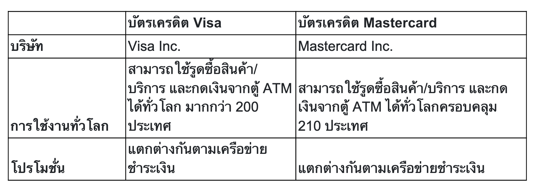 Discover the KTC Visa Platinum Credit Card: Benefits and Features ...